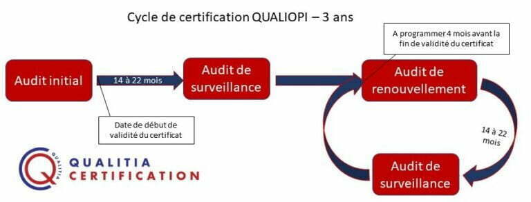 Certification Qualiopi
