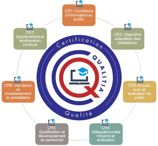 Certification Qualiopi - MyScol : Logiciel de gestion d'établissement scolaire en ligne